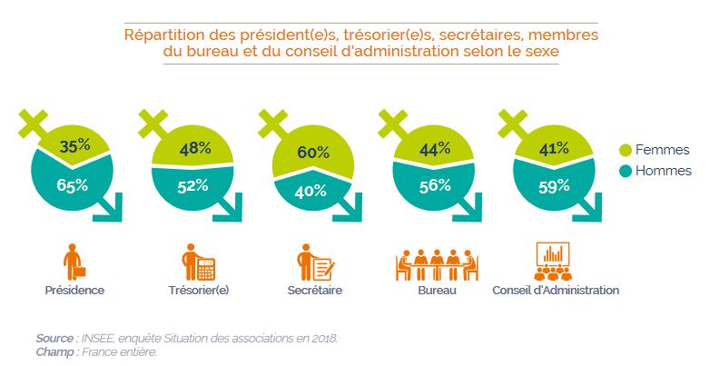 Les chiffres clés de la vie associative : le nouveau rapport de l’INJEP ...